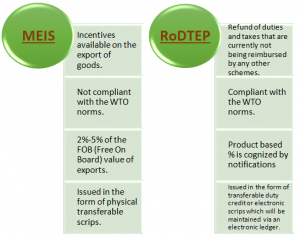 Export Booster: RoDTEP